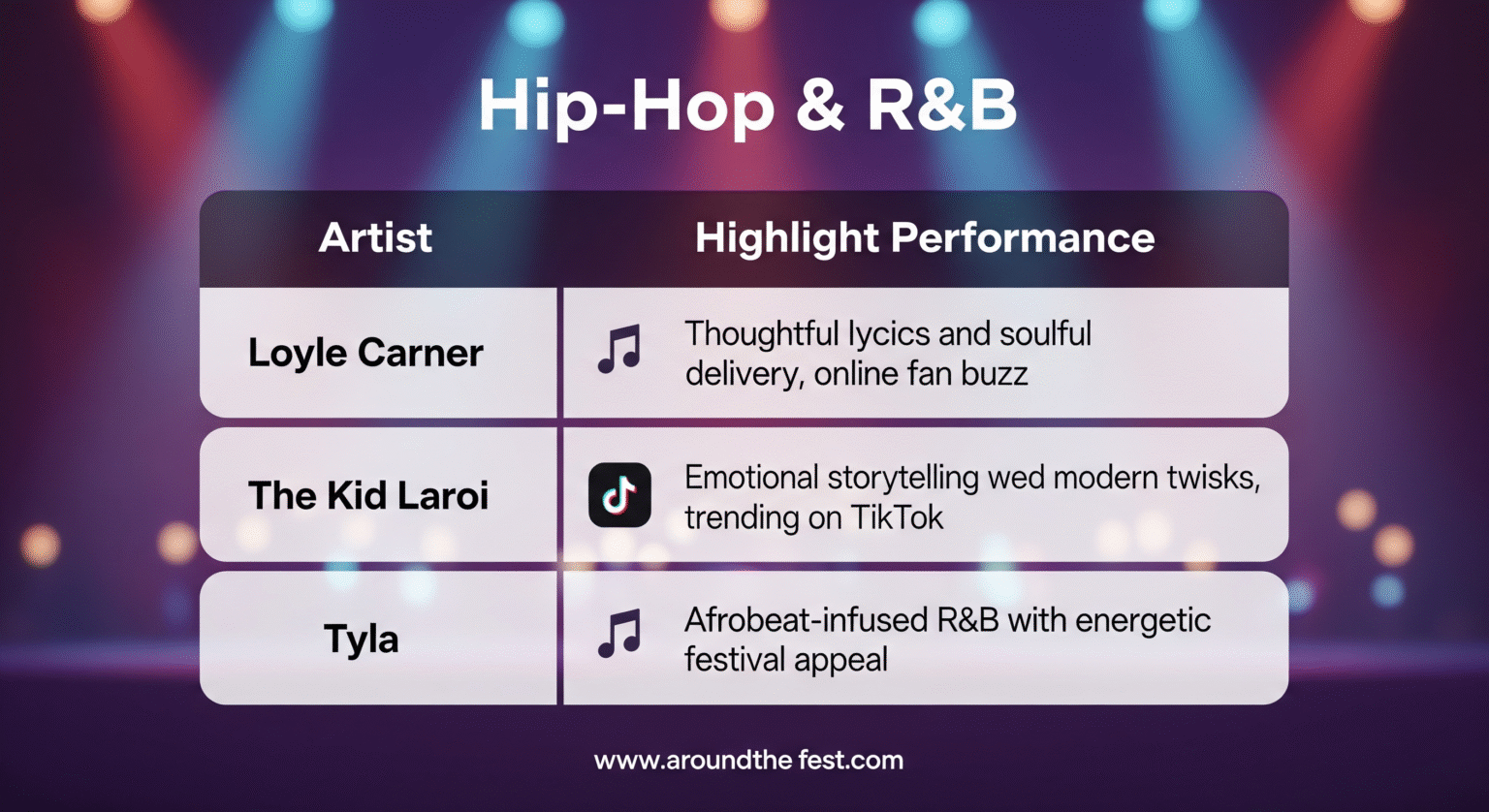 MDLBEAST Soundstorm 2025 Lineup: Headliners & Rising Stars ...