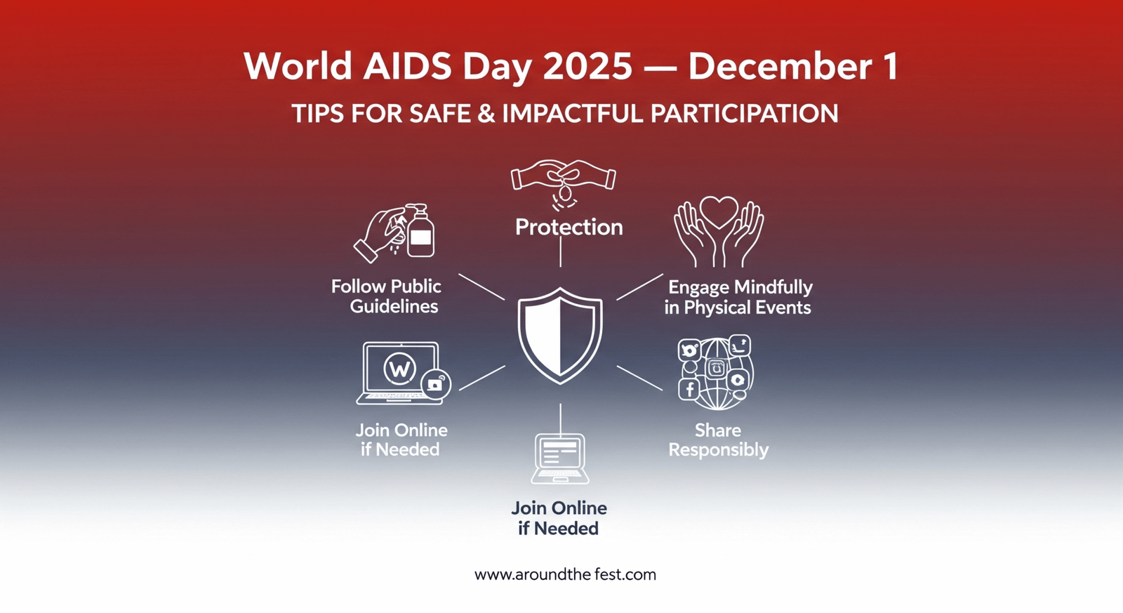 World AIDS Day 2025 Events and Activities Guide - aroundthefest.com