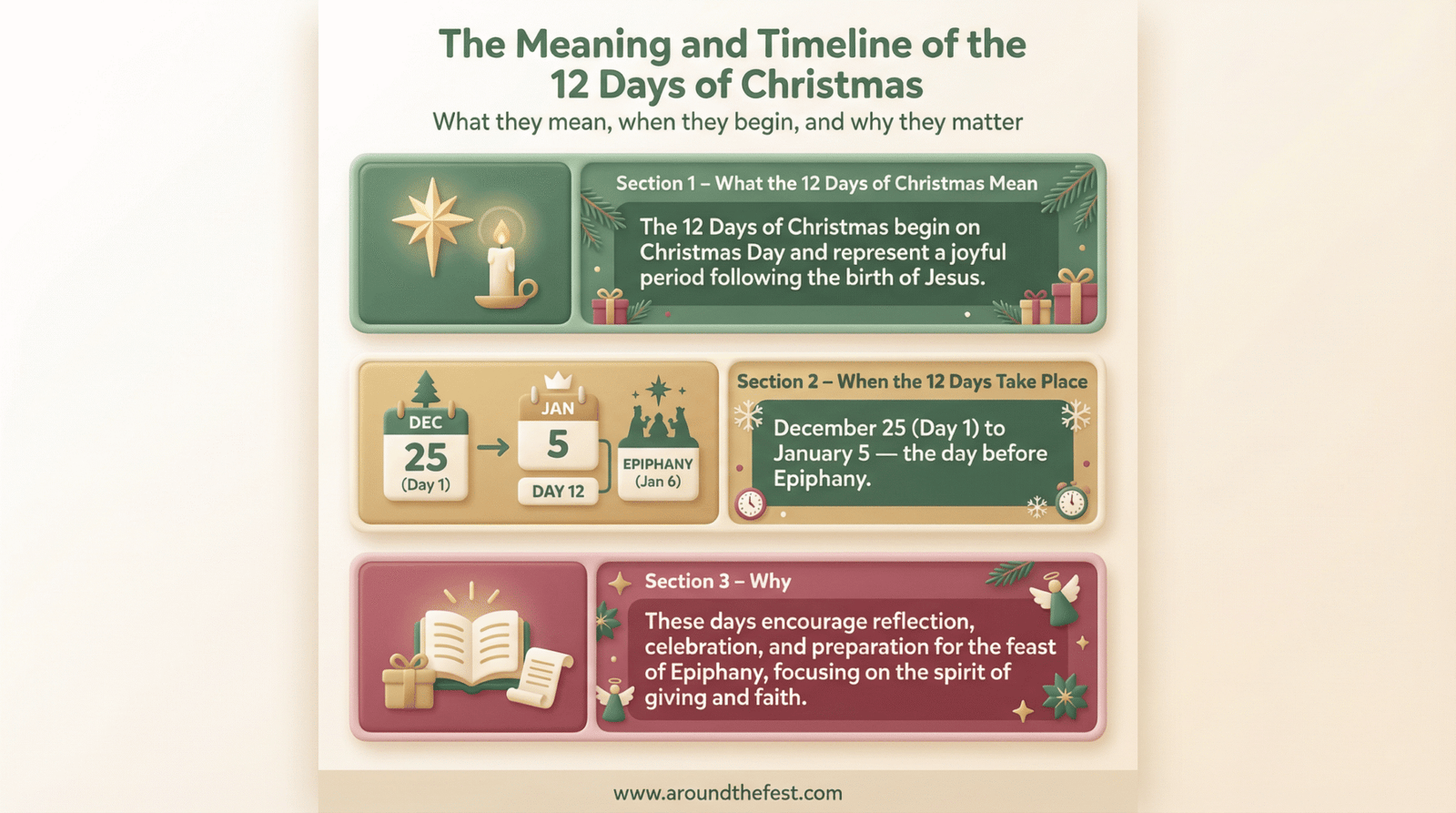When Is Christmas and How Many Days Is It Celebrated? - aroundthefest.com